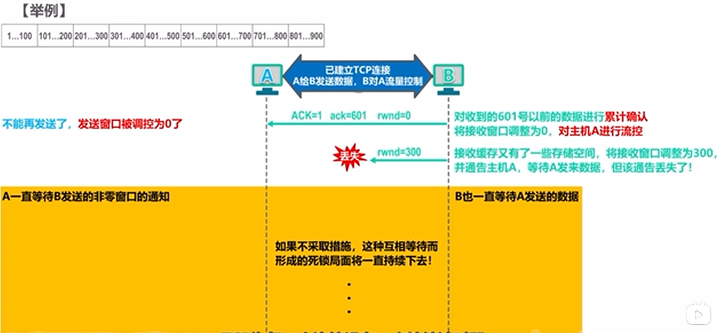 TCP与UDP学习笔记-CSDN博客