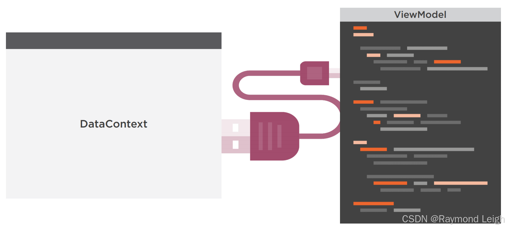 Prism九(自动绑定)_prism 绑定viewmodel-CSDN博客