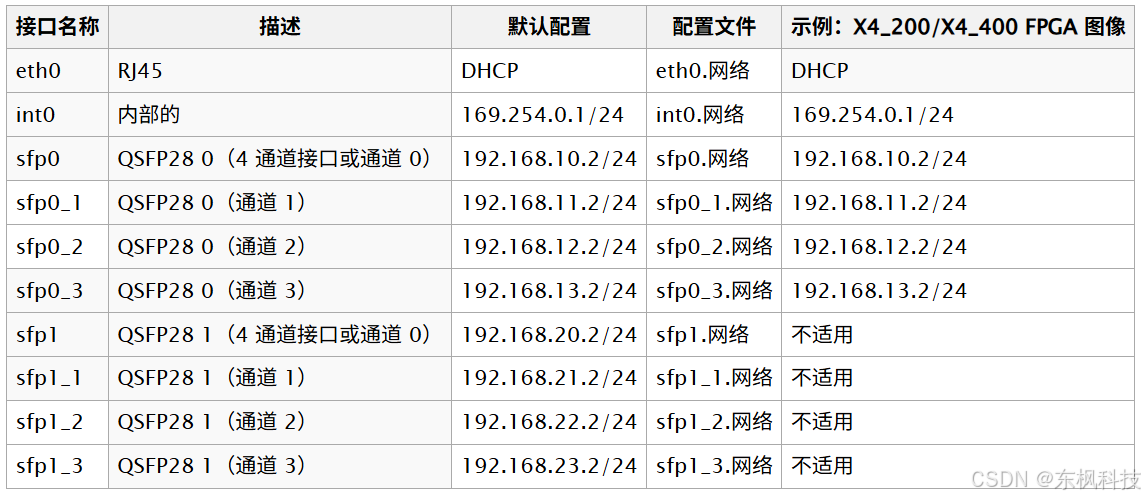 NI USRP X410/X440入门指南-CSDN博客