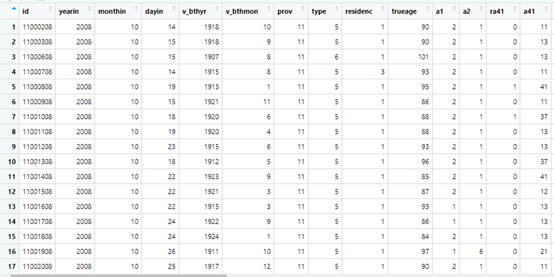 sciclhls包发布，秒提CLHLS数据中的健康植物性饮食指数 （hPDI） 和不健康植物性饮食指数 （uPDI）-CSDN博客