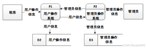 Javaspringbootmysql水环境检测系统的设计与实现041446 计算机毕业设计项目选题推荐（赠源码）水体监测java项目 Csdn博客