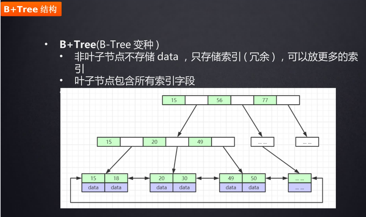 Mysql（五）索引的底层数据结构分析，b树，b树，自适应哈希索引mysq索引数据结构b树 Csdn博客