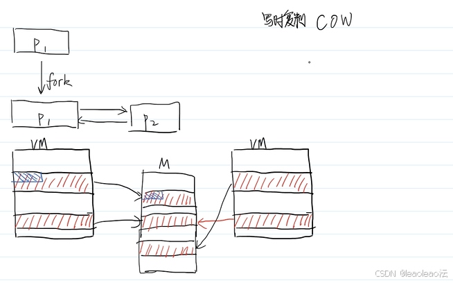 linux-进程权限-system启动多进程-fork系统调用-exec函数族-wait回收资源-waitpid-进程终止-进程组-会话-守护进程-进程间通信-popen_linux 进程 ...