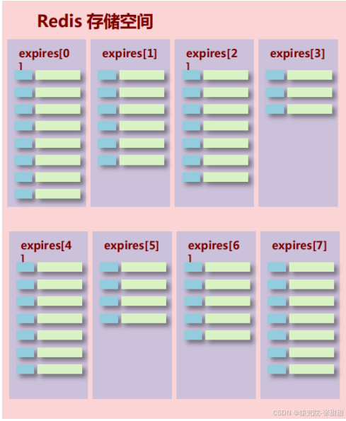 redis持久化机制、Redis 删除策略、企业级解决方案_清理redis 的snapshot-CSDN博客