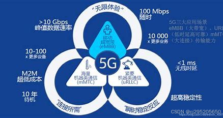 5G移动通信技术研究_5g移动通信的关键技术和发展趋势-CSDN博客