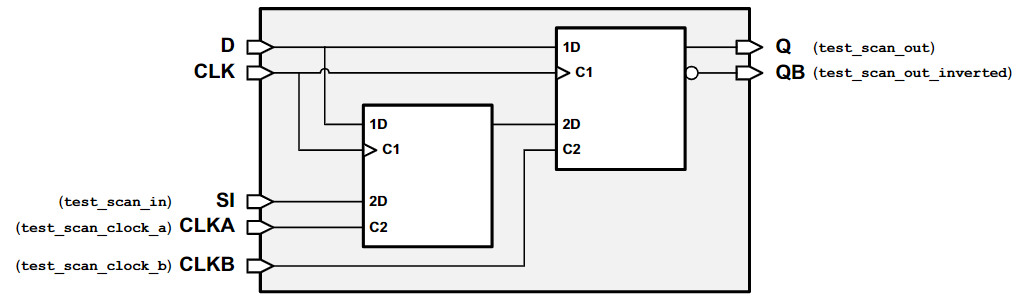 TestMAX/DFT Compiler：支持的扫描风格_电平敏感扫描设计(lssd - level-sensitive scan ...