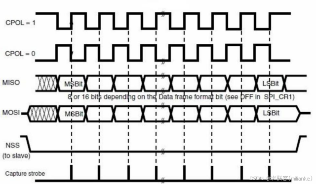 [米联客-XILINX-H3_CZ08_7100] FPGA_SDK入门篇连载-13PS SPI 环路测试实验_fep-base-card-CSDN博客