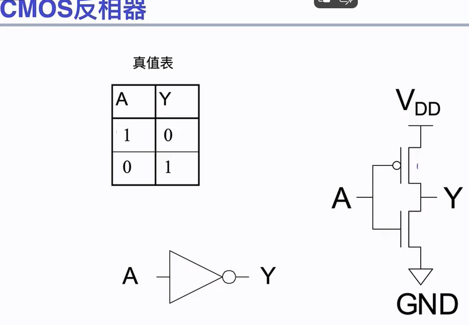 IC基础知识-CSDN博客