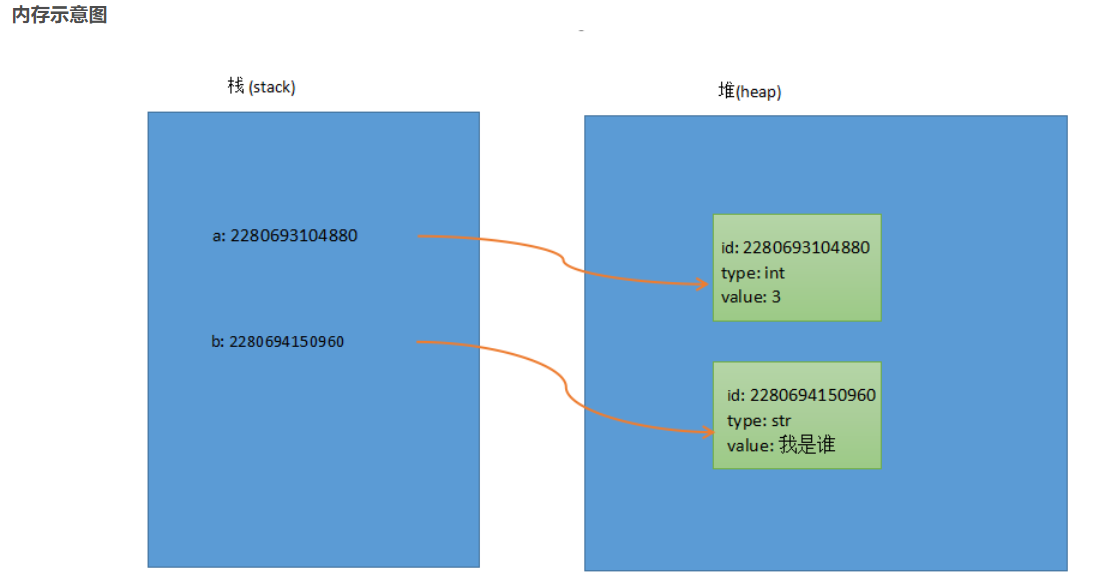 python之lession5-CSDN博客