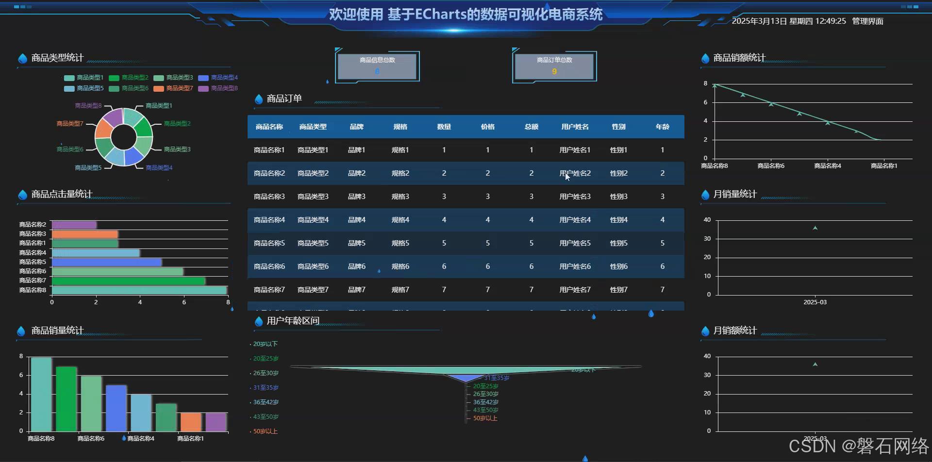 大数据基于ECharts的数据分析可视化大屏 电商购物商城系统_-CSDN博客