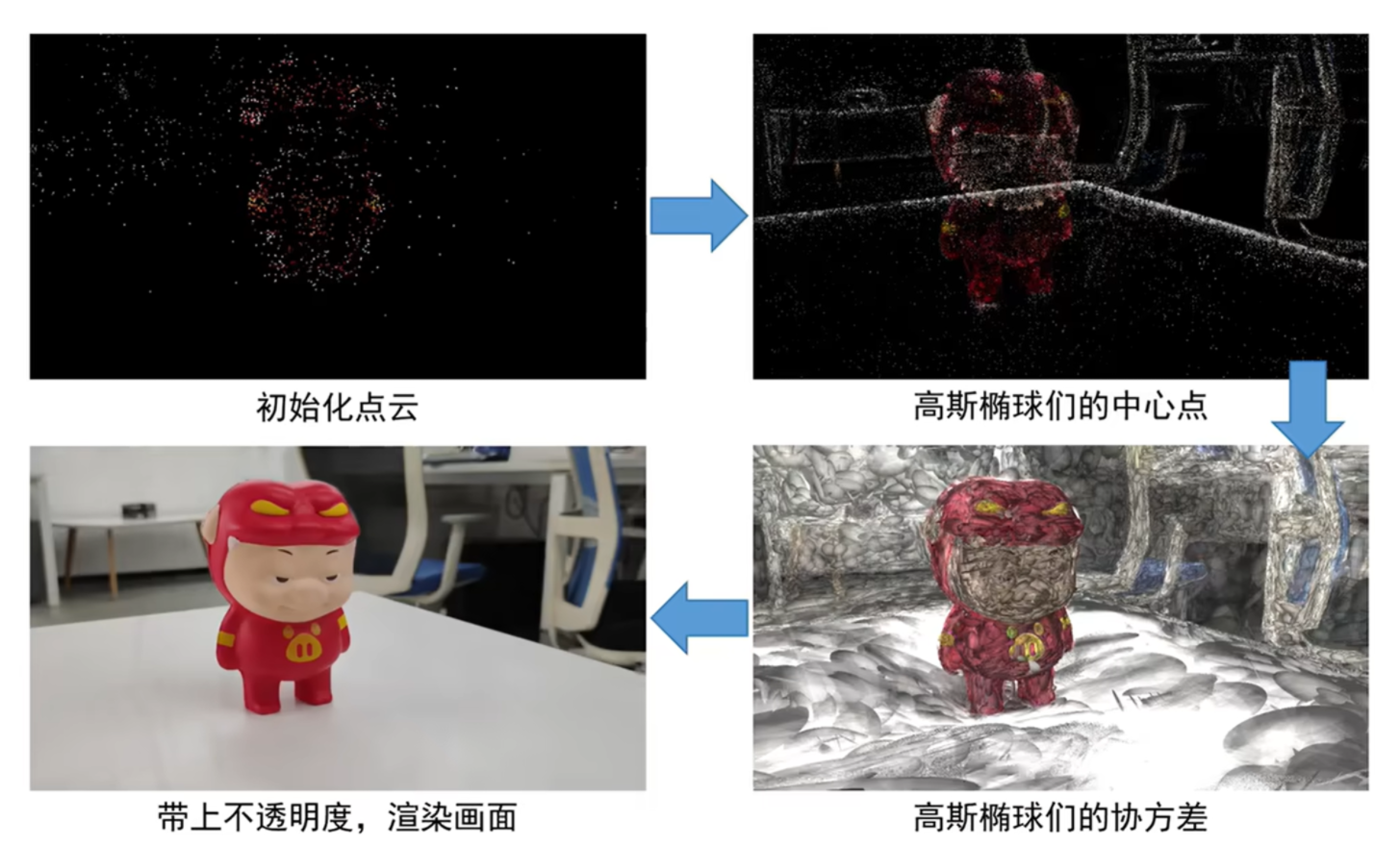 3D Gaussian Splatting for Real-Time Radiance Field Rendering_3dgs psnr-CSDN博客