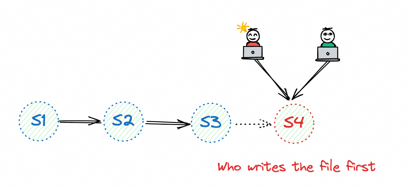 Apache Paimon 官方文档中文翻译——Concepts_paimon中文文档-CSDN博客