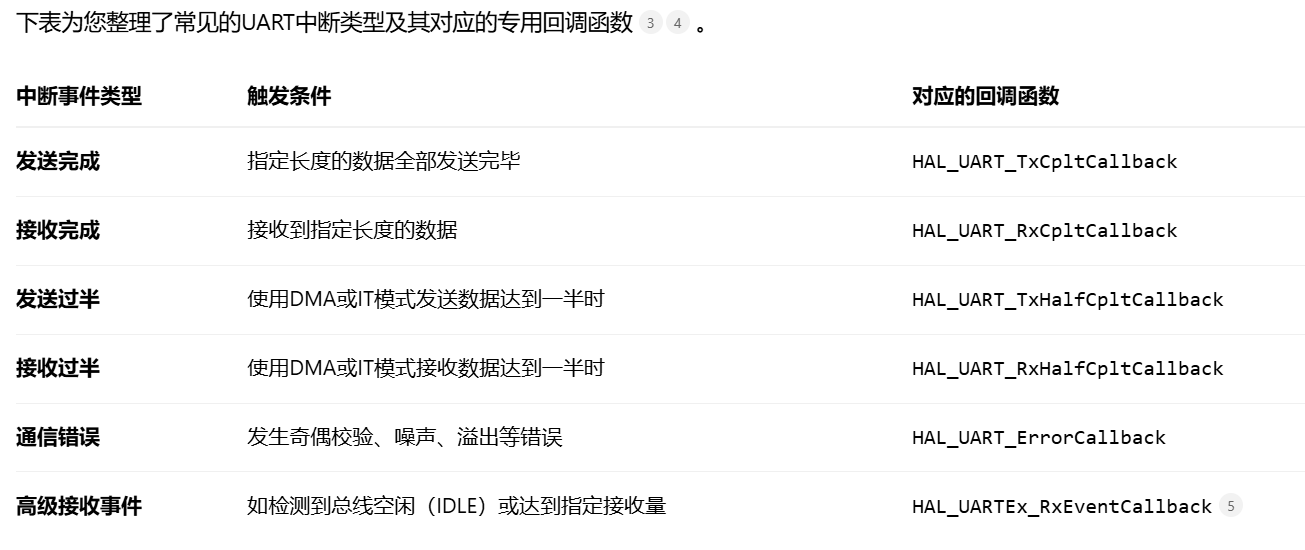 STM32中UART的操作_stm32 uart 不使用hal-CSDN博客