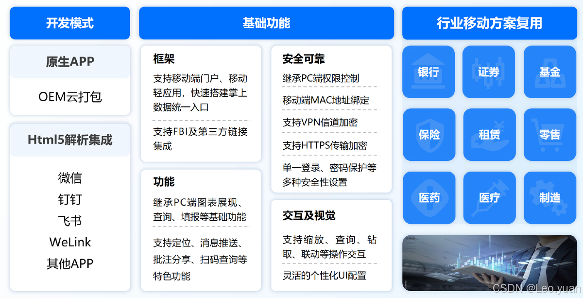 一位10年FineReport用户的深度测评，到底该怎么评价这款报表工具_finereport 7.0并发数-CSDN博客