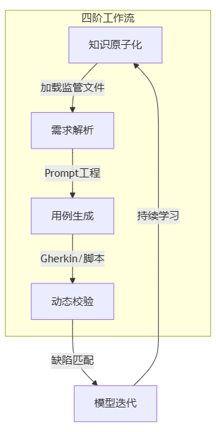 某金融App如何用AIGC将测试用例编写效率提升300%-CSDN博客