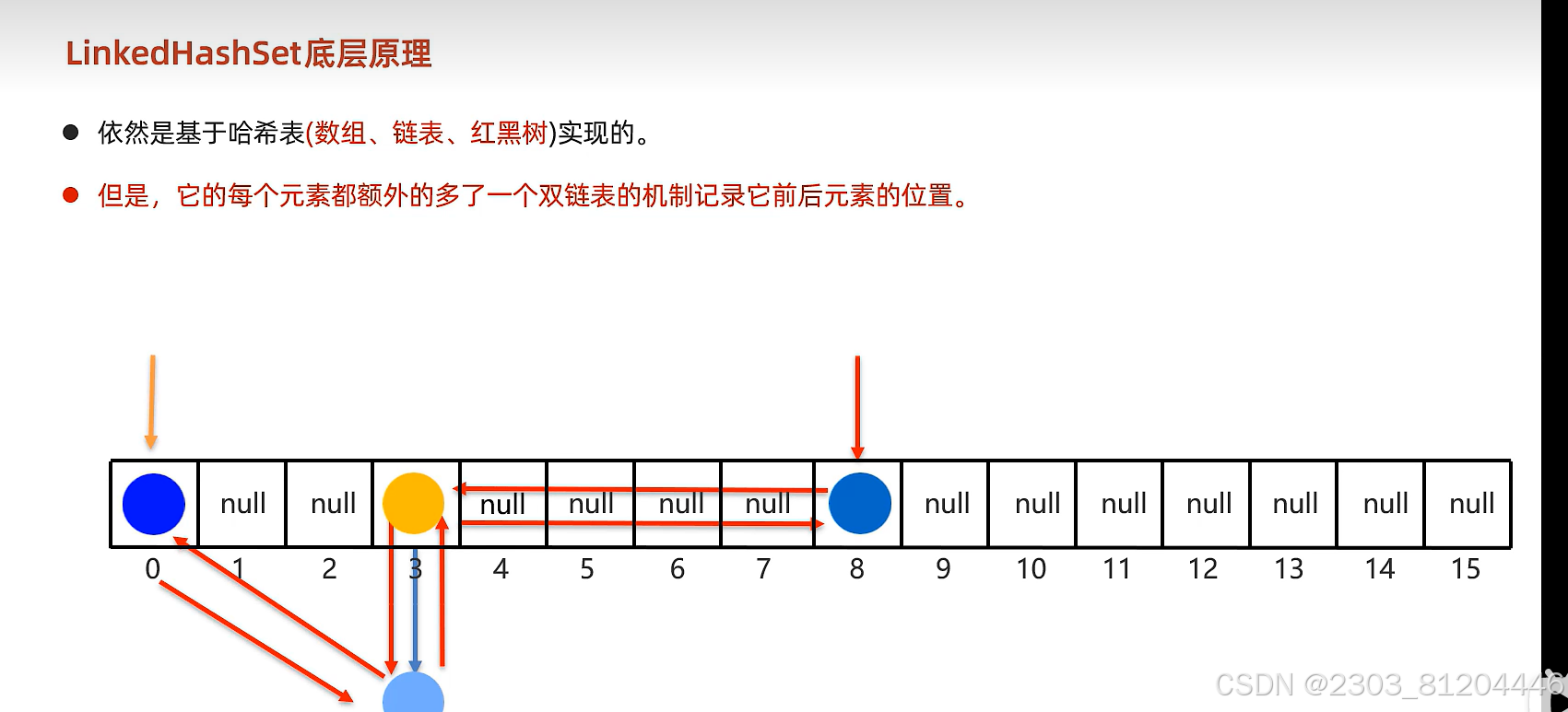 集合大汇总-CSDN博客