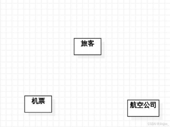 头歌软件工程:结构化分析方法 实体 联系图 Csdn博客