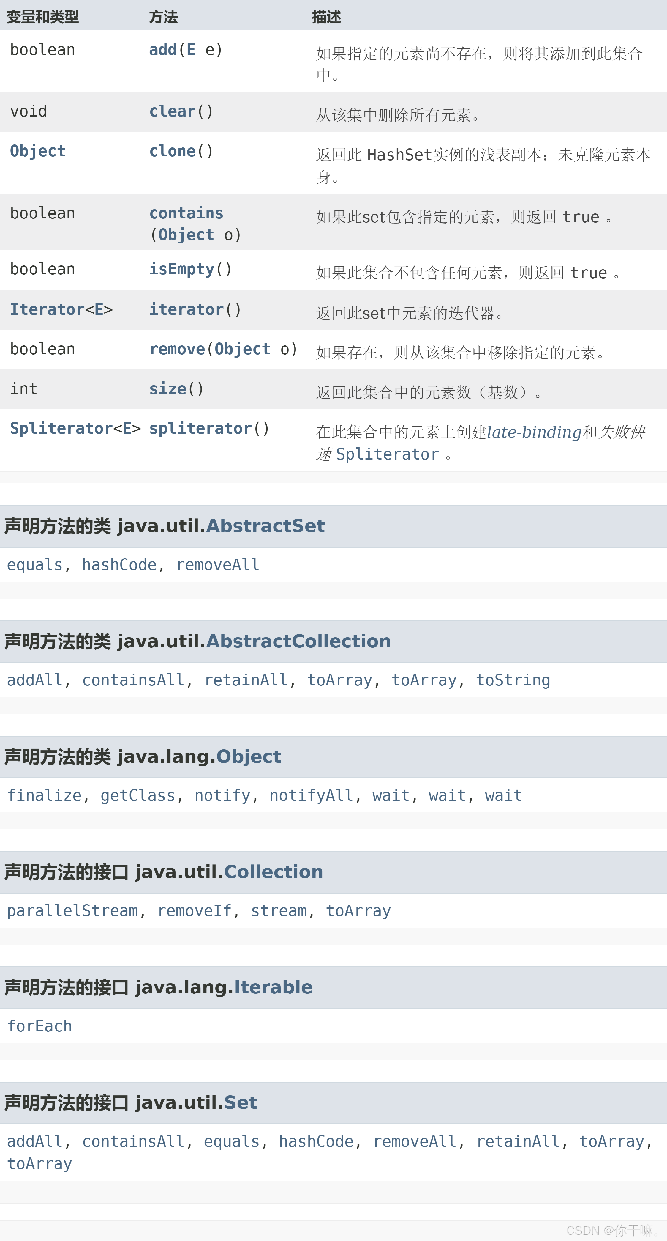 Set接口 及其 实现类 (HashSet, TreeSet)_hashset treeset-CSDN博客