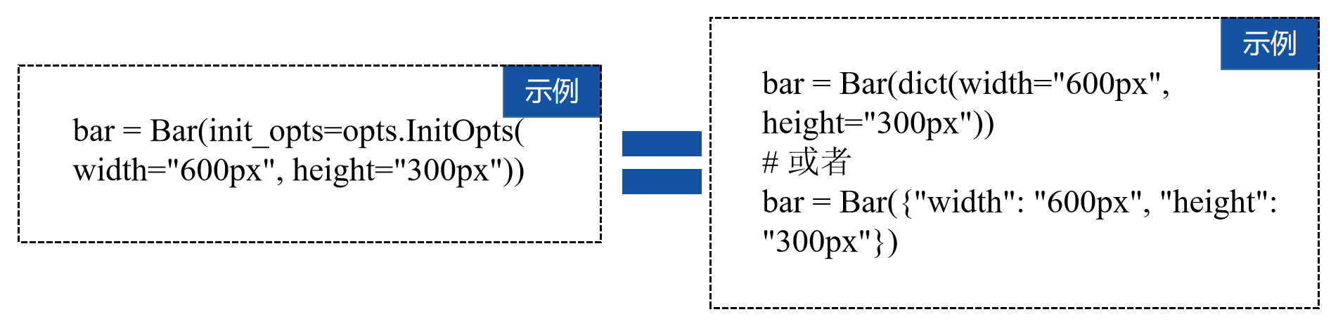 Python数据可视化-第9章-很全的pycharts教程-CSDN博客