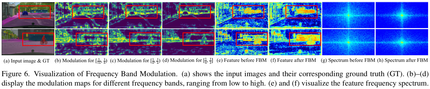 【论文解读】CVPR 2025｜Frequency Dynamic Convolution for Dense Image Prediction-CSDN博客