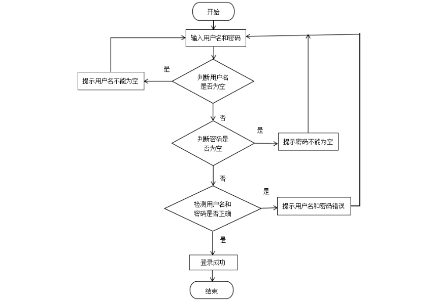 计算机毕业设计springboot生鲜仓储管理系统 基于spring Boot的生鲜仓储管理解决方案 构建高效智能的仓储系统ju基于springboot的生鲜仓库管理系统 Csdn博客