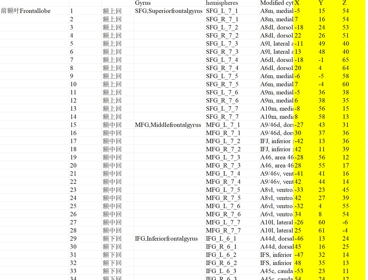 246脑图谱MNI坐标对应-CSDN博客