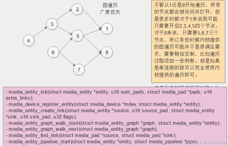 Linux 深入分析V4l2框架3_media framework-CSDN博客