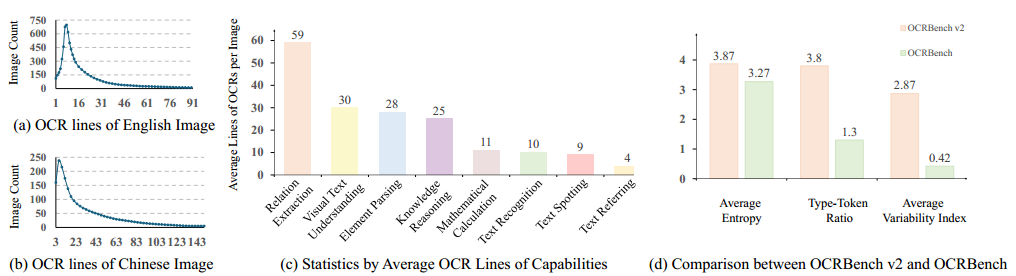 【读点论文】OCRBench v2: An Improved Benchmark for Evaluating LMMs多模态模型在OCR各项 ...