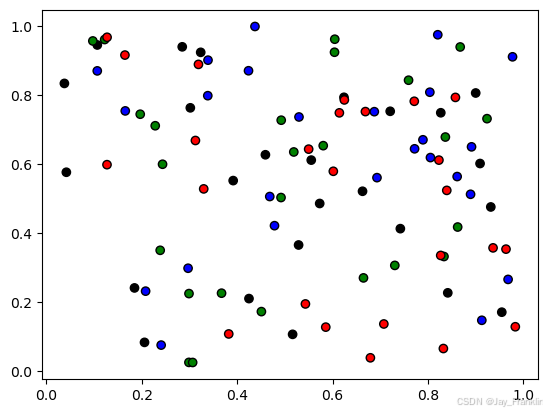 matplotlib样式和颜色_matplotlib 颜色-CSDN博客