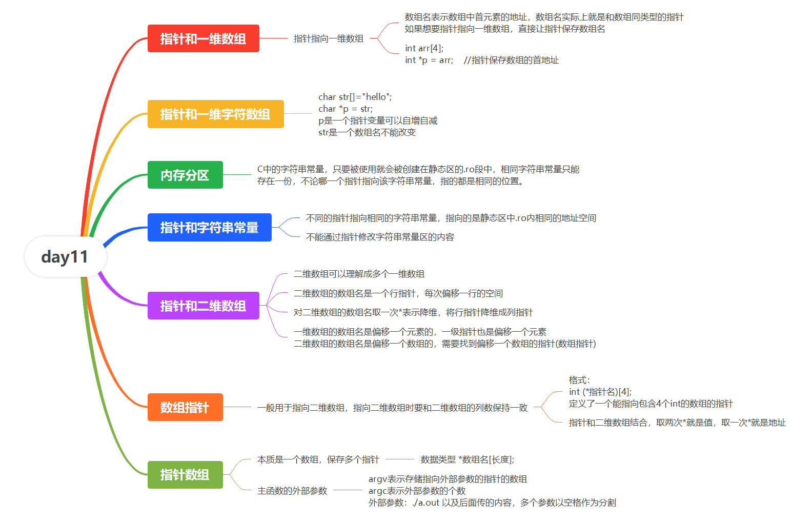 day11作业-CSDN博客