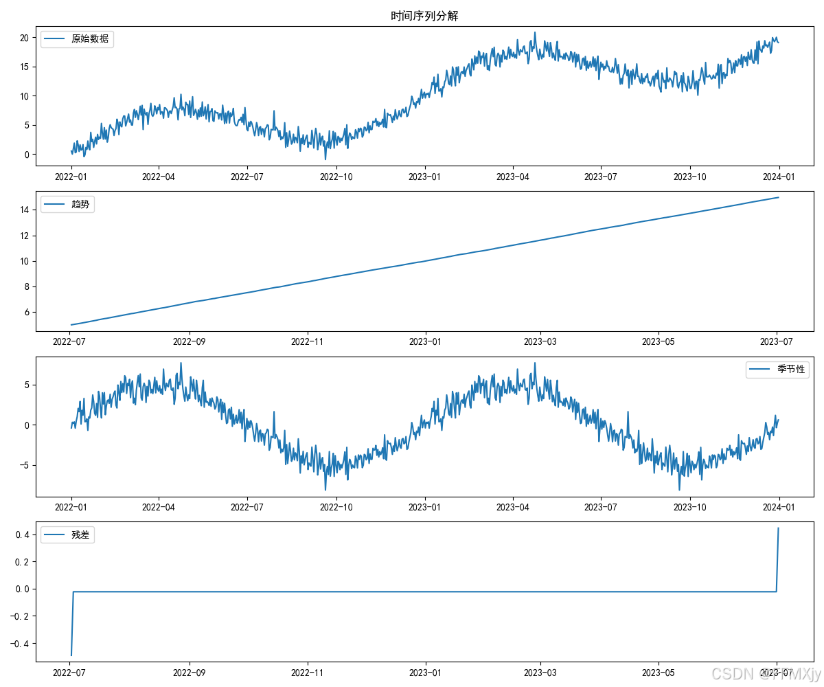 数学建模学习-时间序列分析(Time Series Analysis)教程(11) ARIMA模型 移动平均 指数平滑_arima time series-CSDN博客
