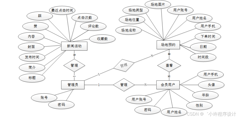 计算机毕业设计springboot健身房预约管理系统 基于spring Boot的健身中心预约管理系统设计与实现 Spring Boot框架下