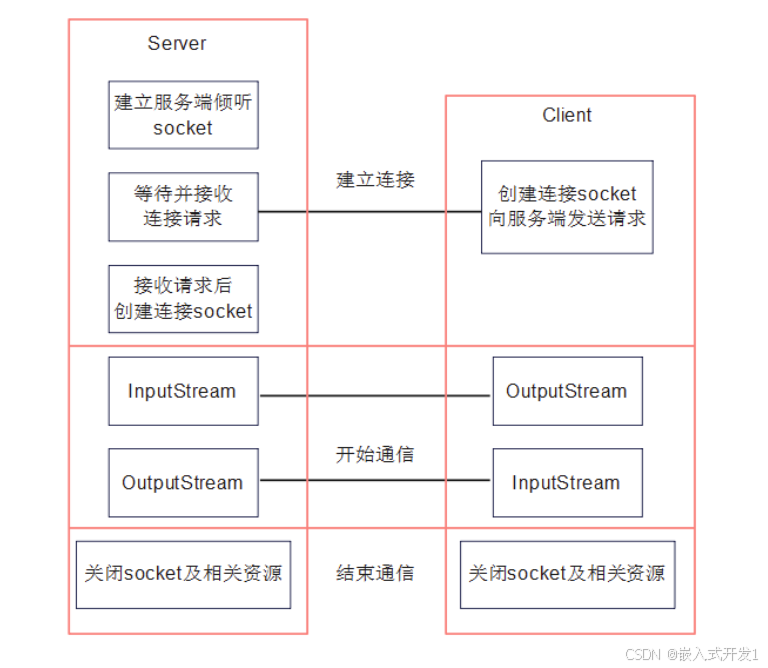 CAN编程示例之socket CAN_can.rc['interface'] = 'socketcan-CSDN博客