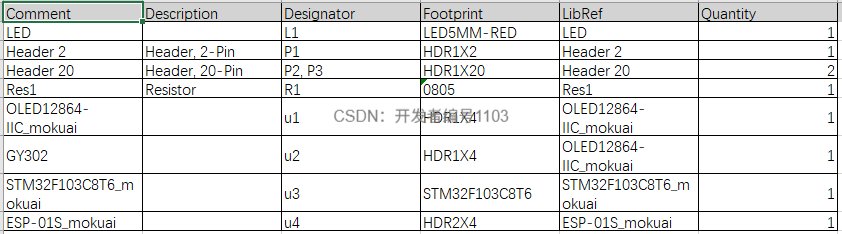 硬件开发_基于物联网的光照监测系统-CSDN博客