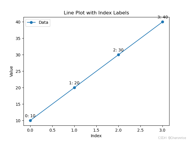 Python Enumerate 函数python Enumberte Chunk Csdn博客