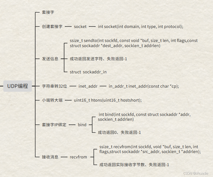 嵌入式day31-CSDN博客