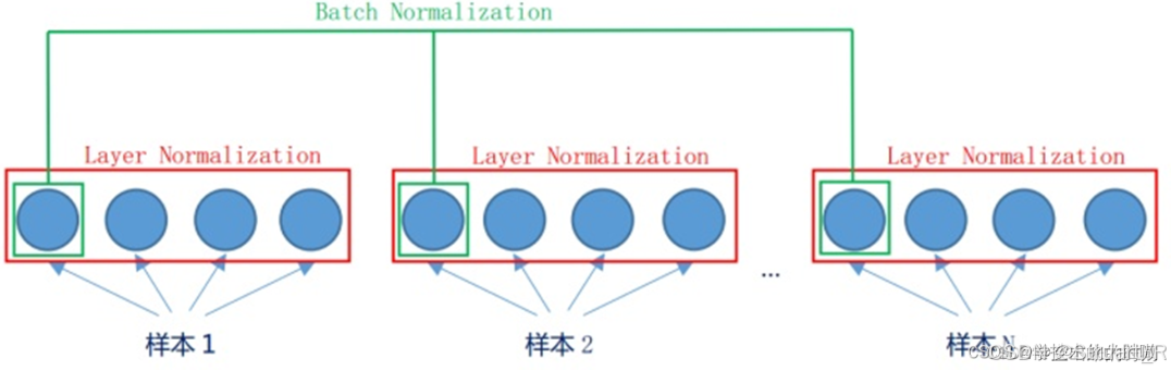 Diffusion Transformer 相关框架解释_adaln-zero-CSDN博客