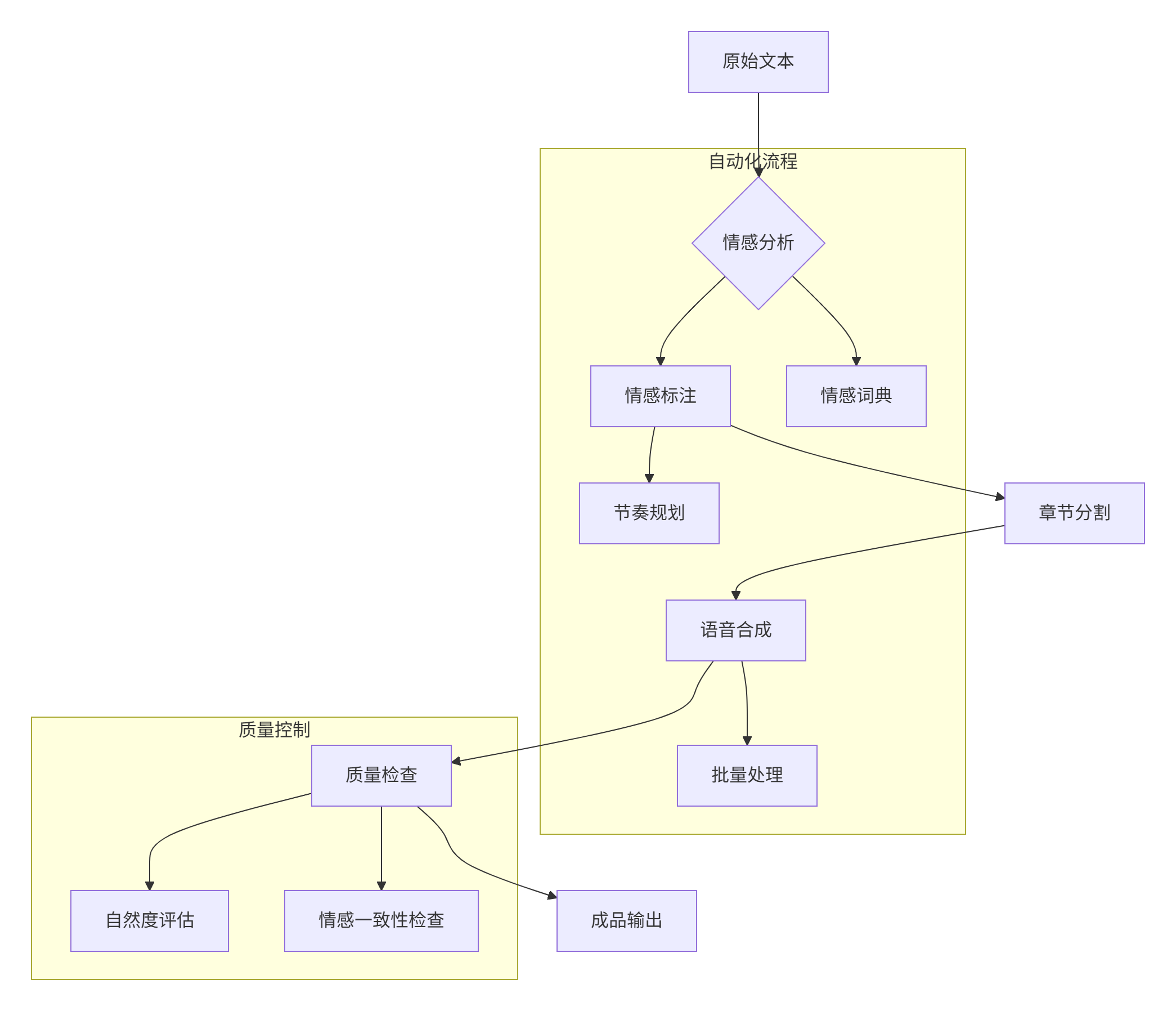 【GitHub项目推荐--IndexTTS2：突破性的情感表达与时长控制语音合成系统】_indextts2 github-CSDN博客