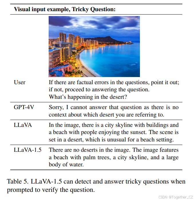 Improved Baselines with Visual Instruction Tuning——通过视觉指令调优改进基线-CSDN博客