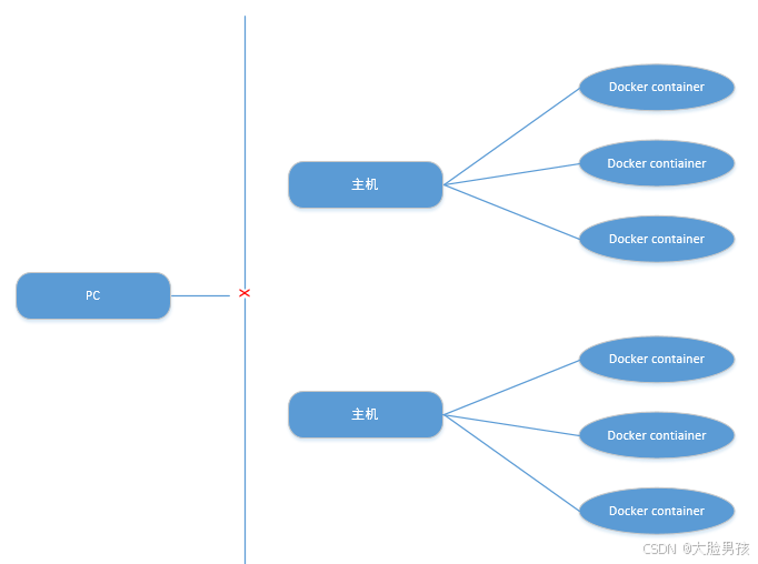 code-server+nginx搭建_code-server nginx-CSDN博客