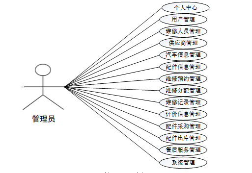 计算机毕设springboot基于vue的汽车维修与服务系统的设计与实现 基于spring Boot与vuejs的汽车维修管理系统的设计与