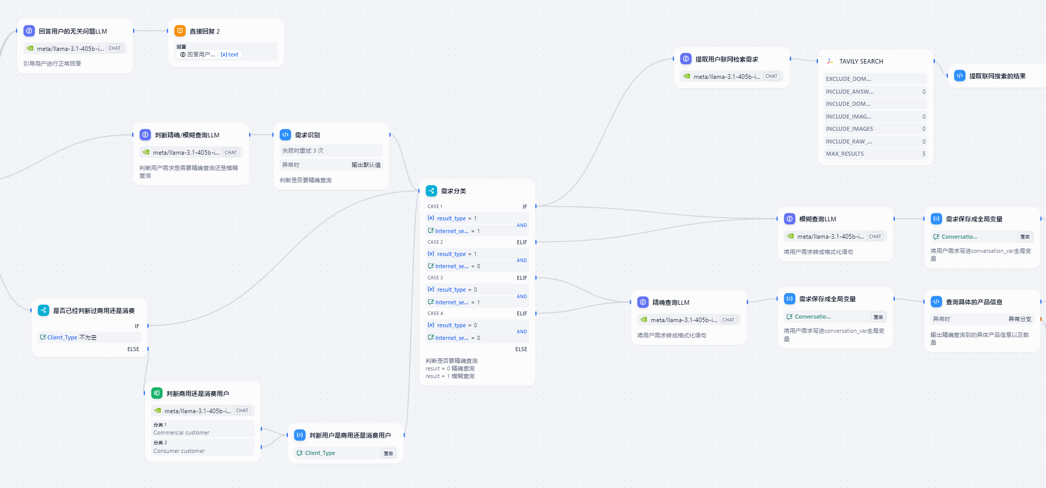 NVIDIA 12th Sky Hackathon：基于MCP+NIM+Dify实现的台式机导购机器人_nvidia sky hackathon-CSDN博客