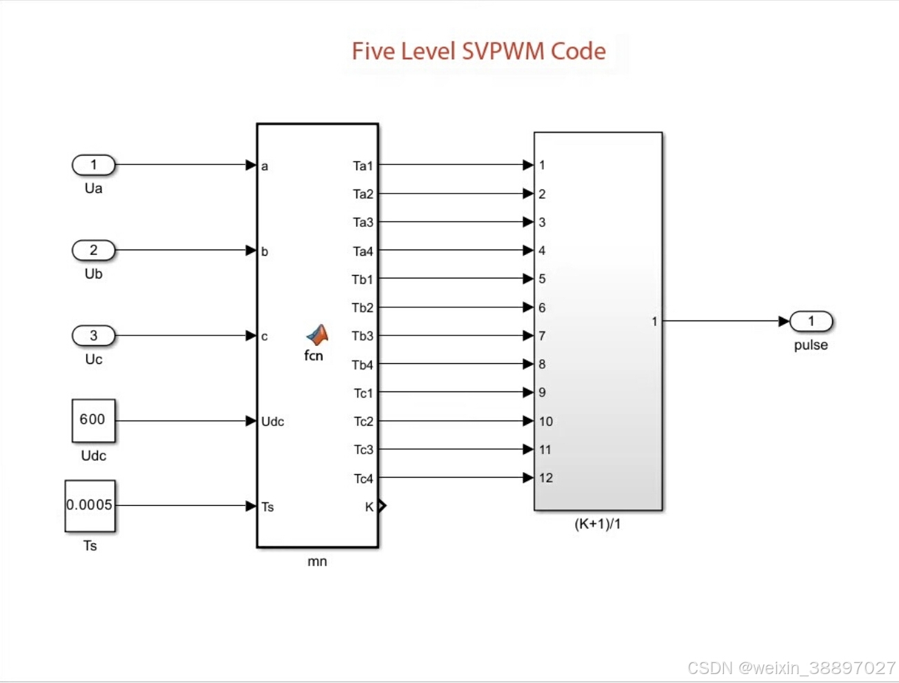 Simulation of Three phase Five level Inverter SVPWM Based on H-bridge Cascade-CSDN博客
