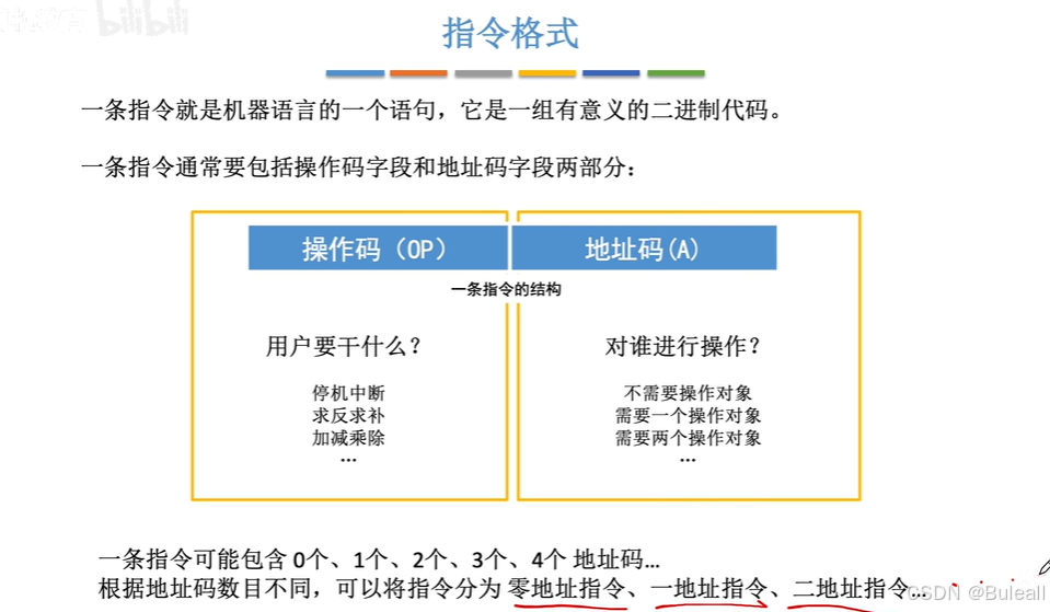 计算机组成原理A Record of Learning Process 16-CSDN博客