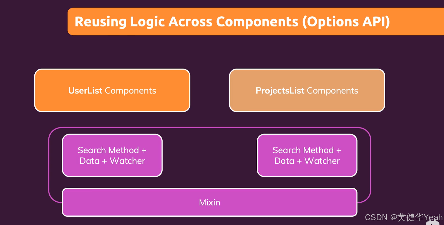 293 Reusability Concepts-CSDN博客