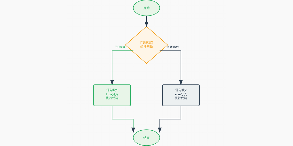 嵌入式学习Day 5 C语言（4）-CSDN博客