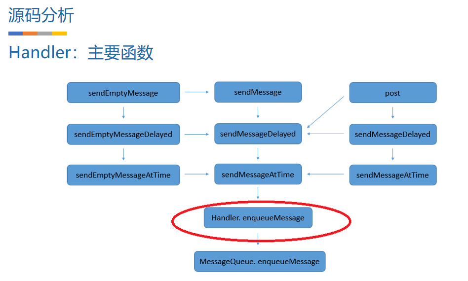 Handler源码解析（一）-CSDN博客