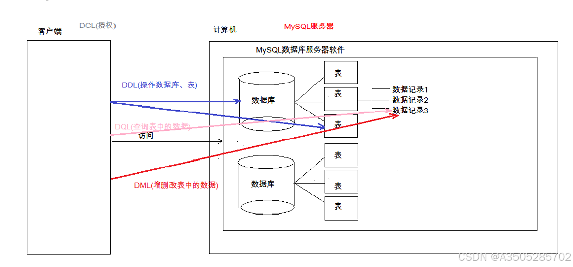 1+X python程序开发（中级）-CSDN博客