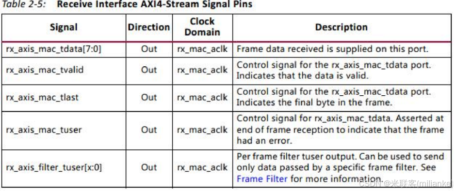 [米联客-XILINX-H3_CZ08_7100] FPGA_UDP以太网通信方案连载-02UDP 千兆以太网光通信测试_status vector-CSDN博客