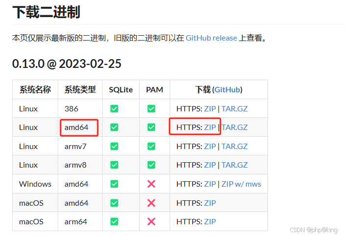Centos7 环境搭建gogs_创建gogs-CSDN博客